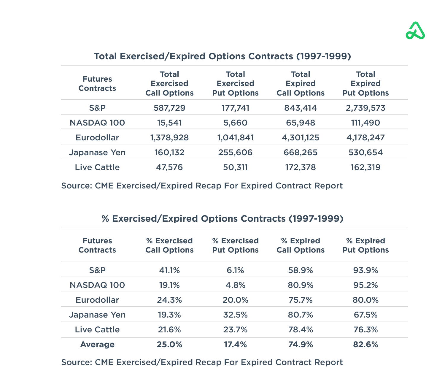 What Happens to my Short Options Contract at Expiration?
